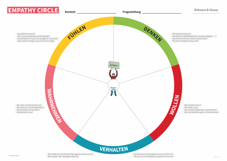 Empathy Circle – Hahmann & Dessoy