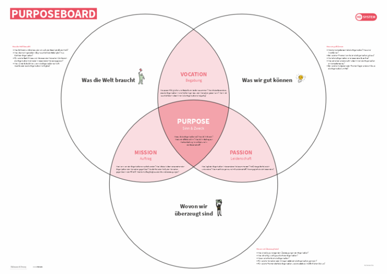 Purposeboard – Hahmann & Dessoy
